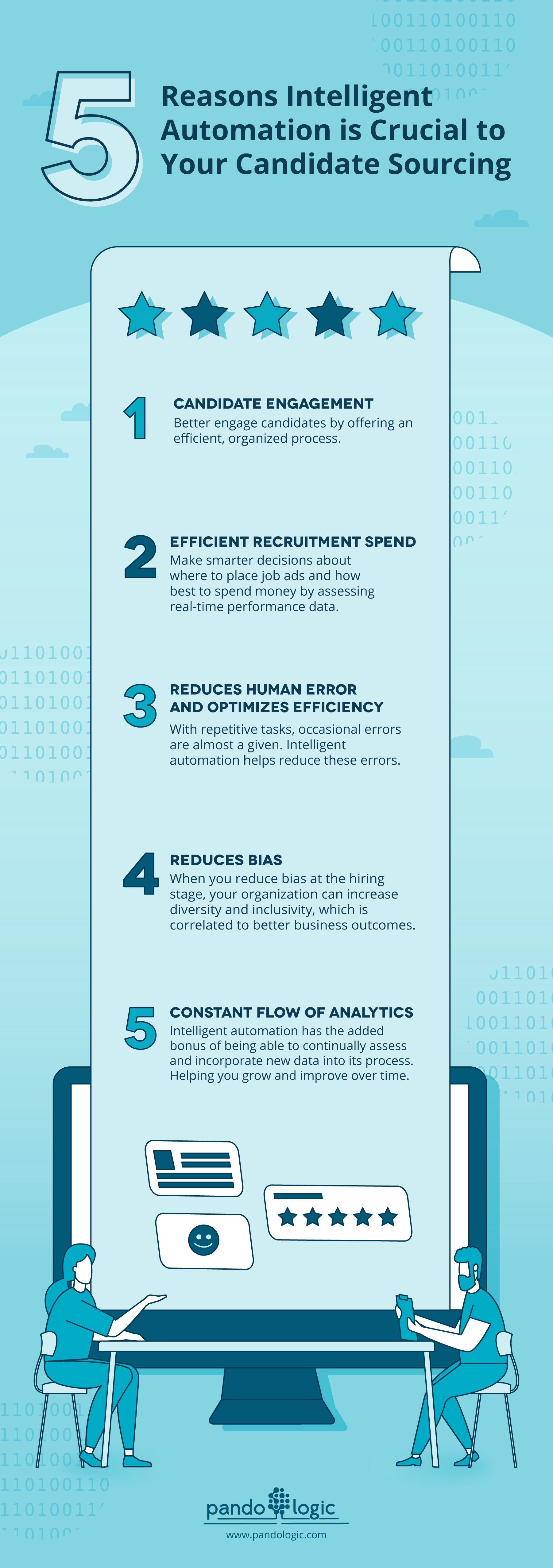 Why Intelligent Automation Is Crucial To Your Recruiting [Infographic]