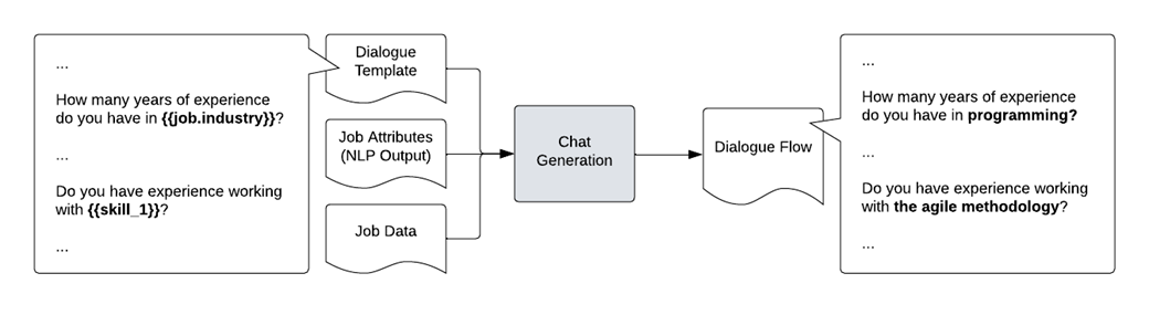 Under the Hood: Demystifying PandoLogic's AI Chatbot | PandoLogic